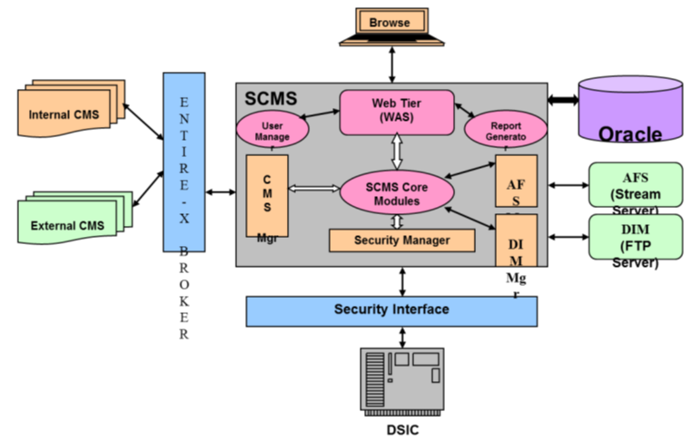 Processes of Decomposition • joshsj