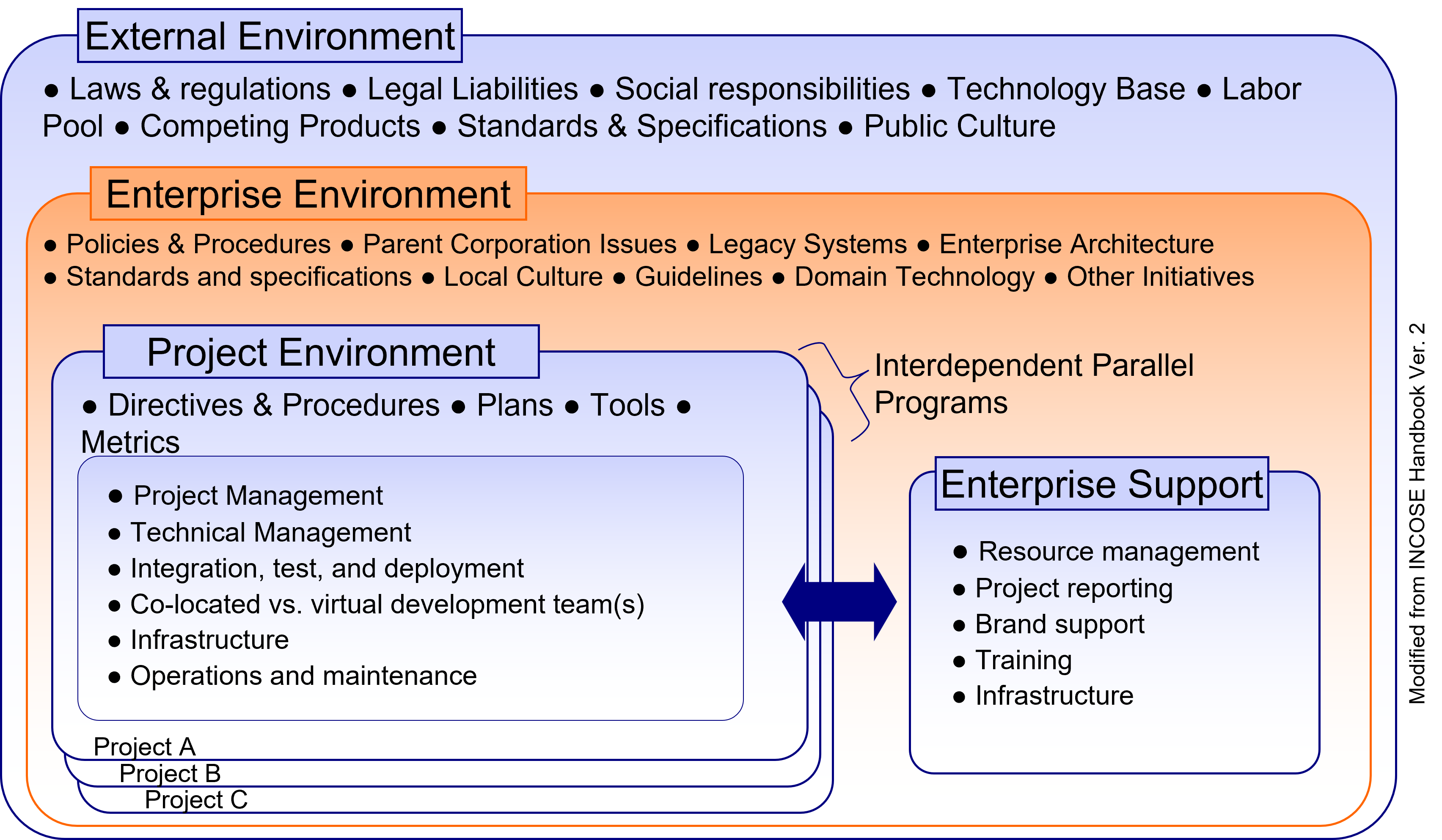 Defining Requirements • joshsj